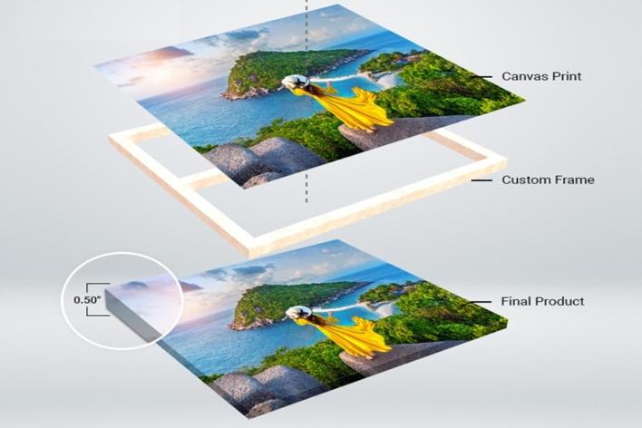 Gallery-Wrapped Canvas: What It Is and Why It Looks So Good | CanvasChamp